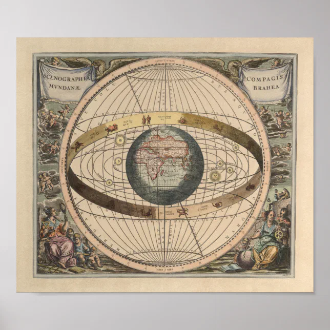 Geocentric Aspect of the Universe Diagram Poster | Zazzle