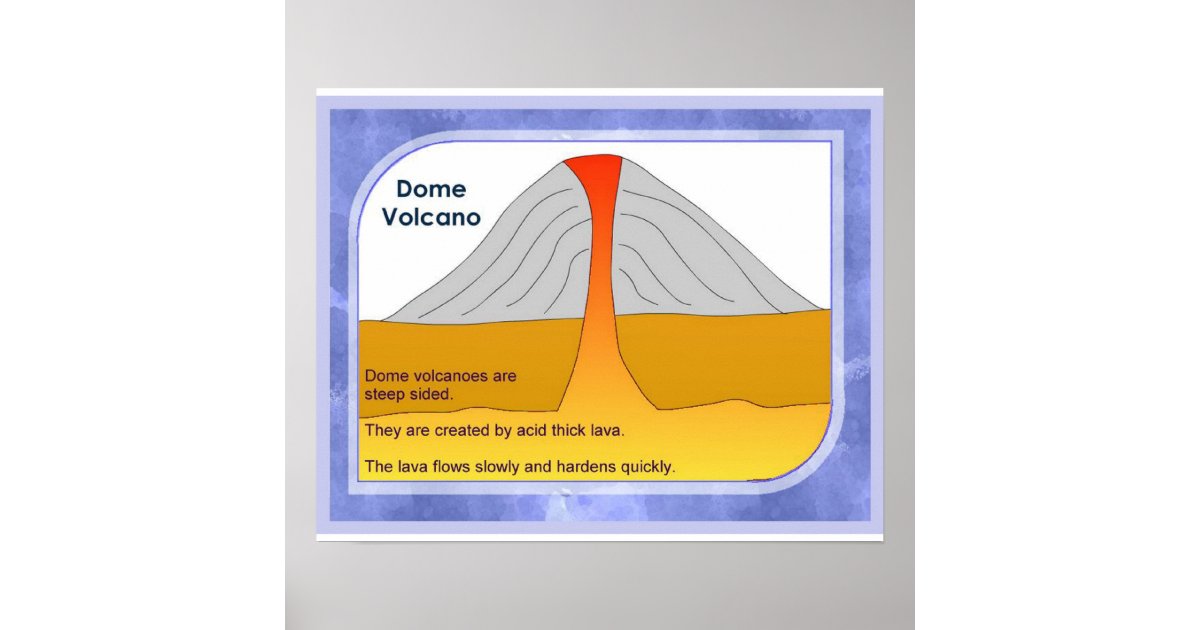 Geography, Physical dome volcanoes Poster | Zazzle