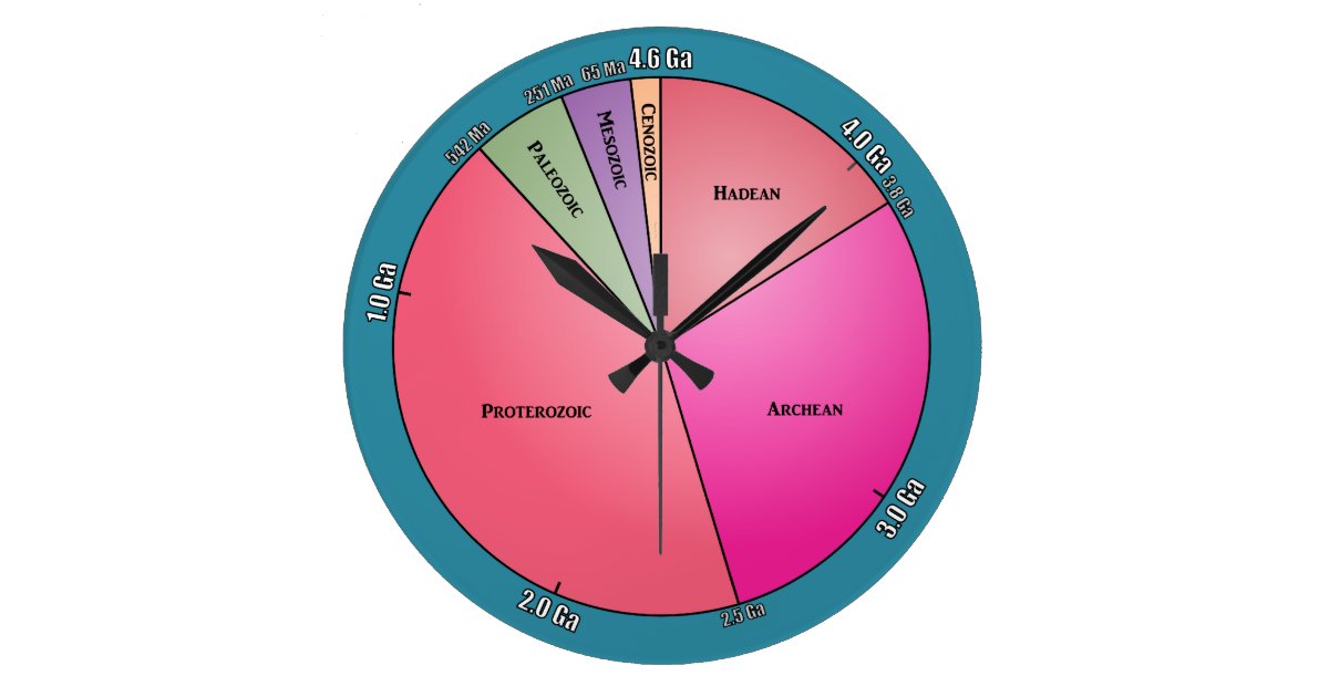 Geologic Time Large Clock | Zazzle