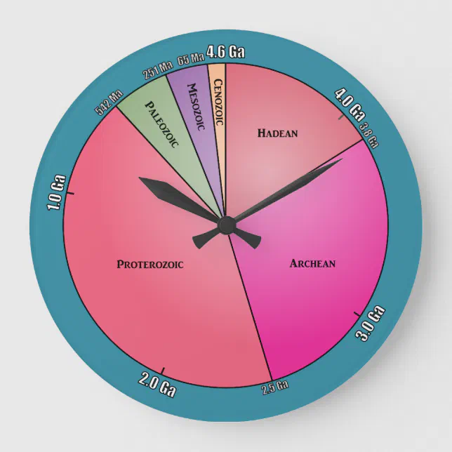 Geologic Time Large Clock | Zazzle