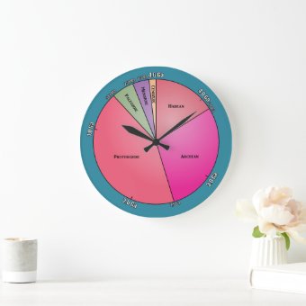 Geologic Time Large Clock | Zazzle