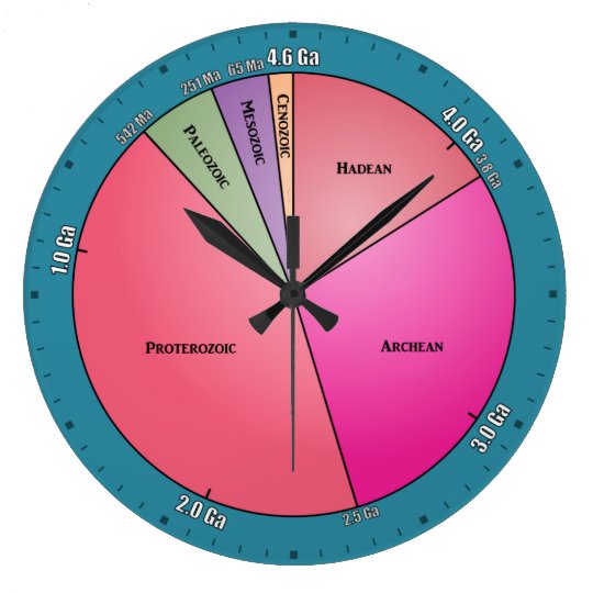 Geologic Time Large Clock | Zazzle.com