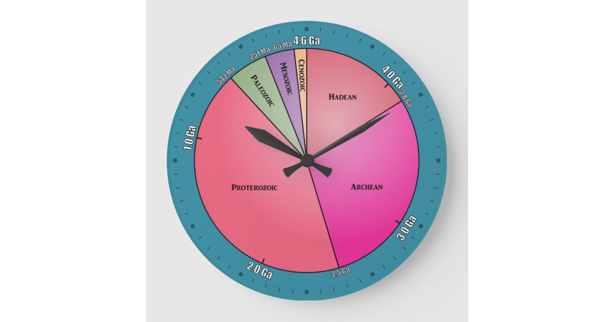 Geologic Time Large Clock | Zazzle