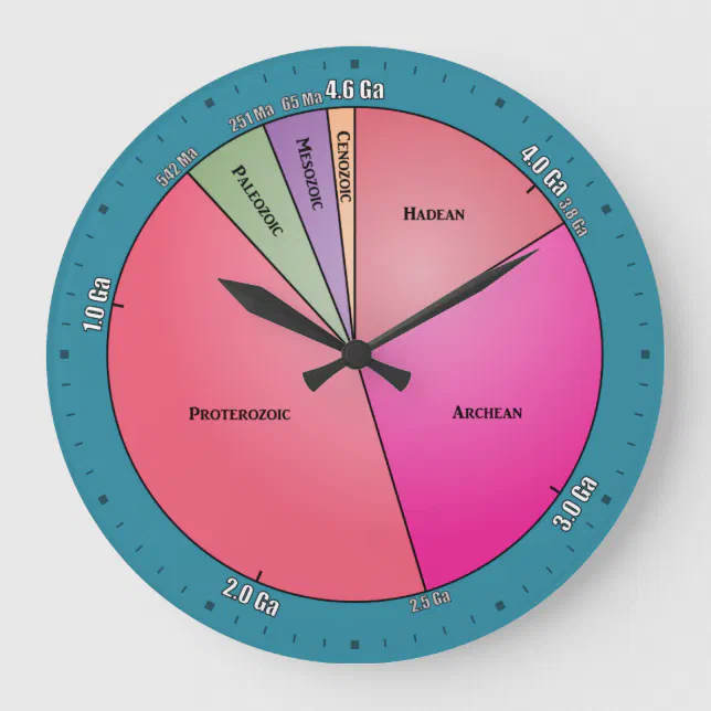 Geologic Time Large Clock | Zazzle
