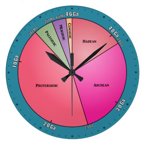 Geologic Time Clocks | Zazzle