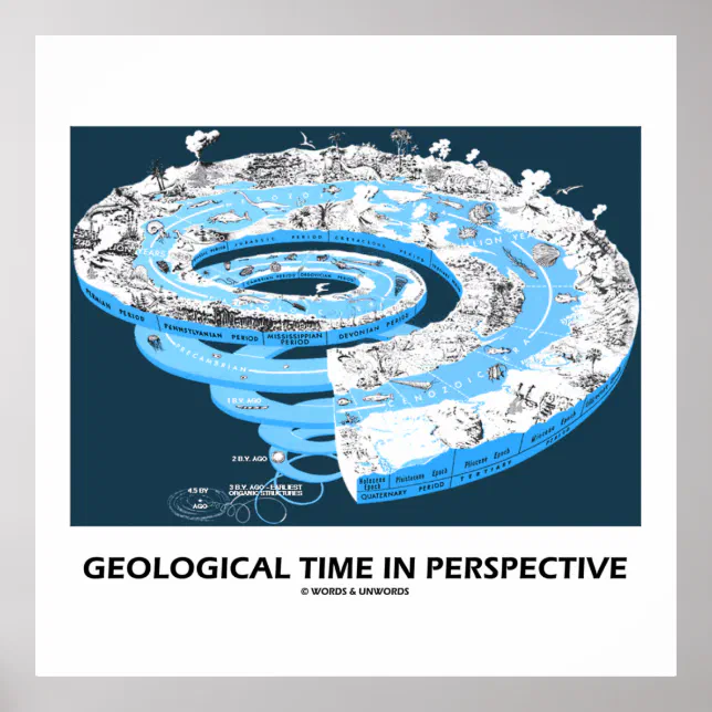 Geological Time In Perspective (Earth's History) Poster | Zazzle