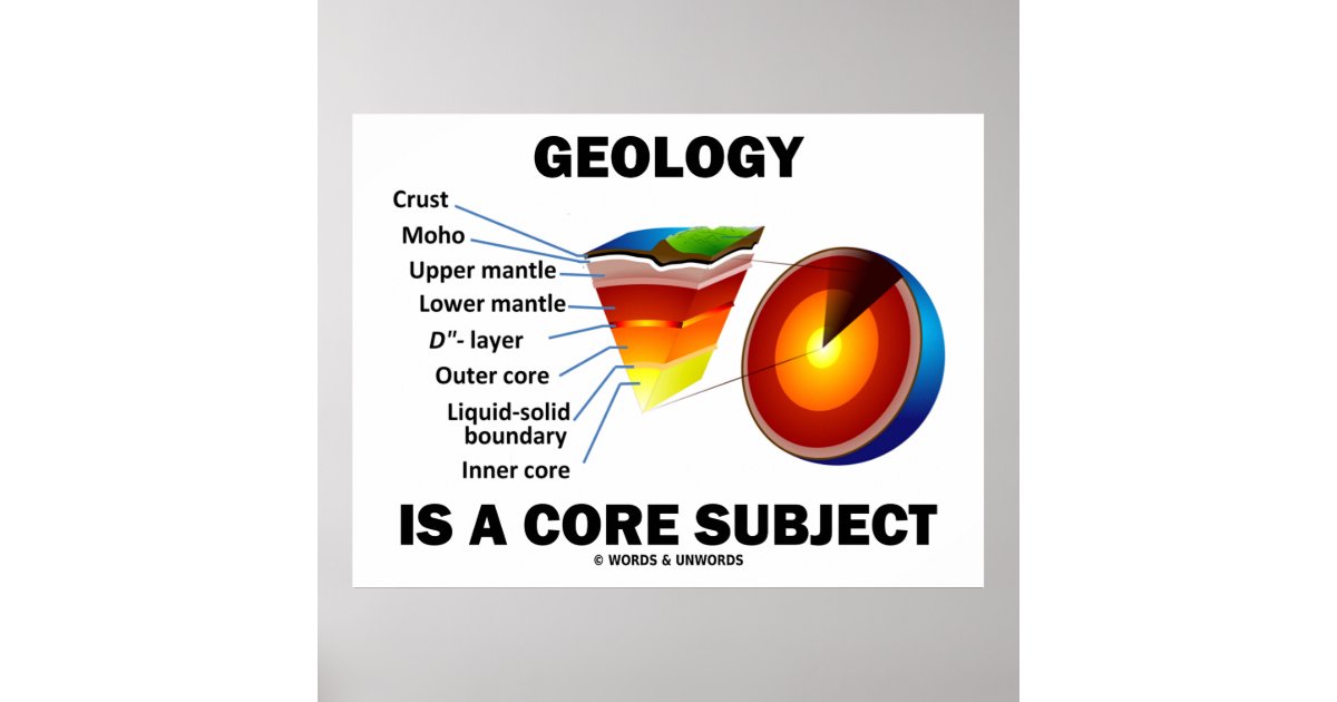 Geology Is A Core Subject (Earth Science Attitude) Poster | Zazzle