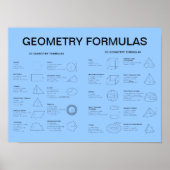 GEOMETRY FORMULAS POSTER | Zazzle