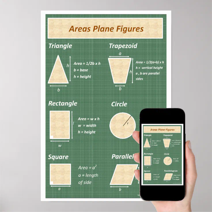 Geometry Math Poster: Areas of Plane Figures Poster | Zazzle