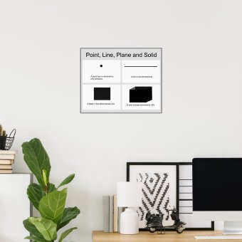 Geometry Math Poster: Point Line Plane and Solid Poster | Zazzle