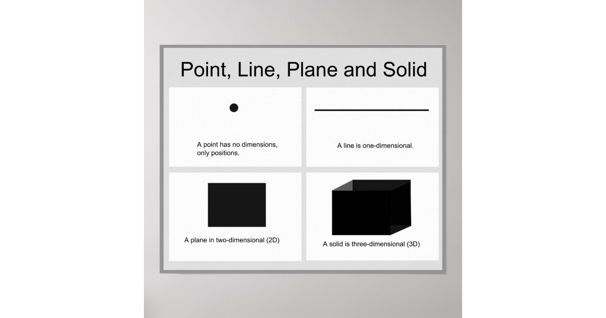 Geometry Math Poster: Point Line Plane and Solid Poster | Zazzle