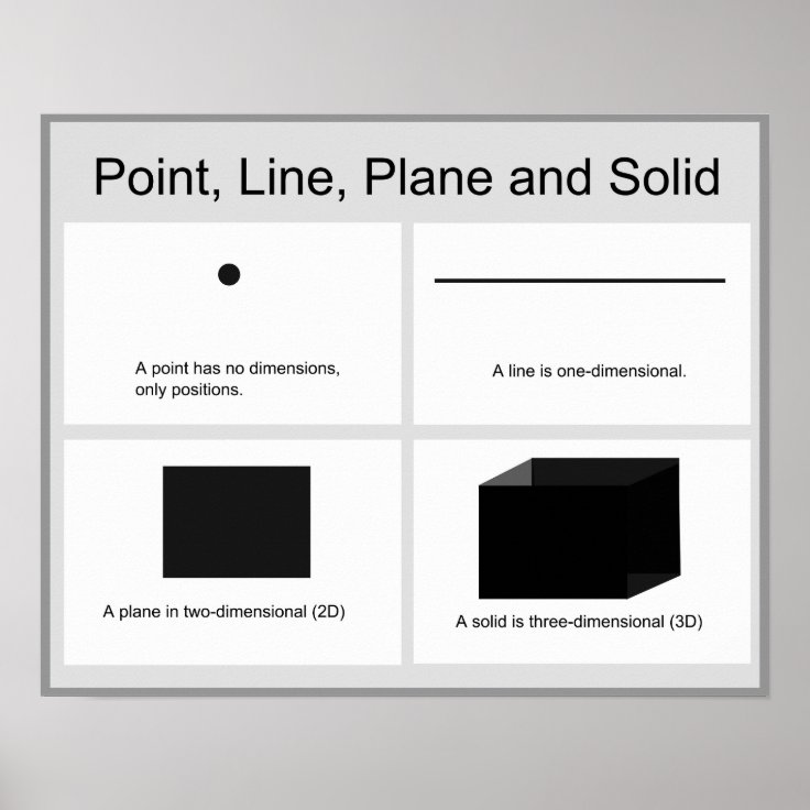 Geometry Math Poster: Point Line Plane and Solid Poster | Zazzle