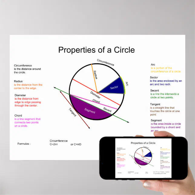 Geometry Math Poster: Properties of a Circle Poster | Zazzle