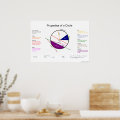 Geometry Math Poster: Properties of a Circle Poster | Zazzle
