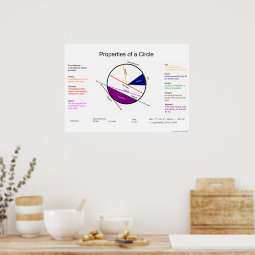 Geometry Math Poster: Properties of a Circle Poster | Zazzle