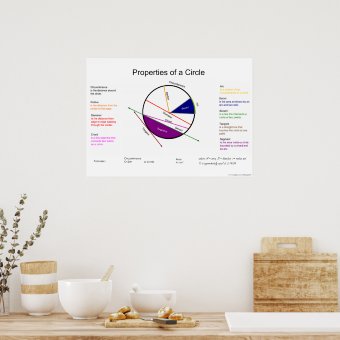 Geometry Math Poster: Properties of a Circle Poster | Zazzle