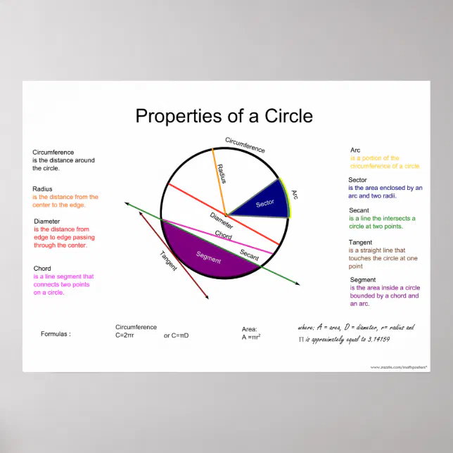 Geometry Math Poster: Properties of a Circle Poster | Zazzle