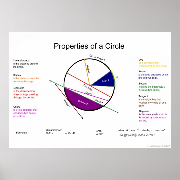Geometry Math Poster: Properties of a Circle Poster | Zazzle.com
