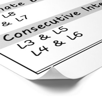 Geometry Poster: Parallel Lines and Linear Pairs Poster | Zazzle