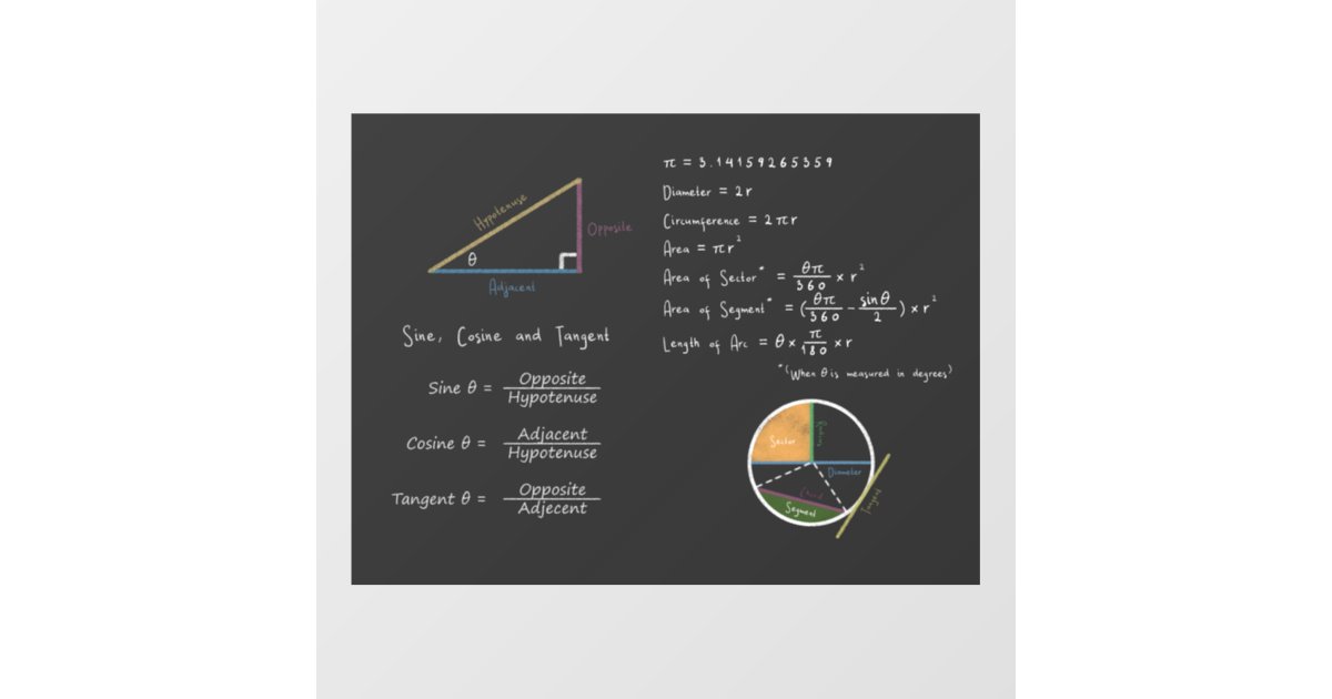 Geometry & Trigonometry Equations Chalkboard Math Wall Decal | Zazzle