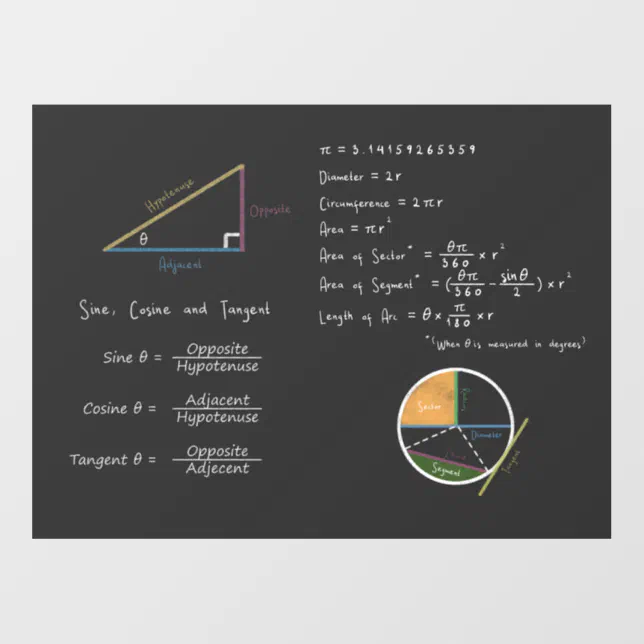Geometry & Trigonometry Equations Chalkboard Math Wall Decal | Zazzle