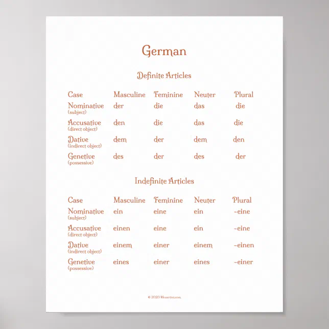 German Definite & Indefinite Articles Grammar Post Poster | Zazzle