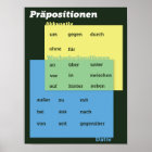 Prepositions Poster | Zazzle.com