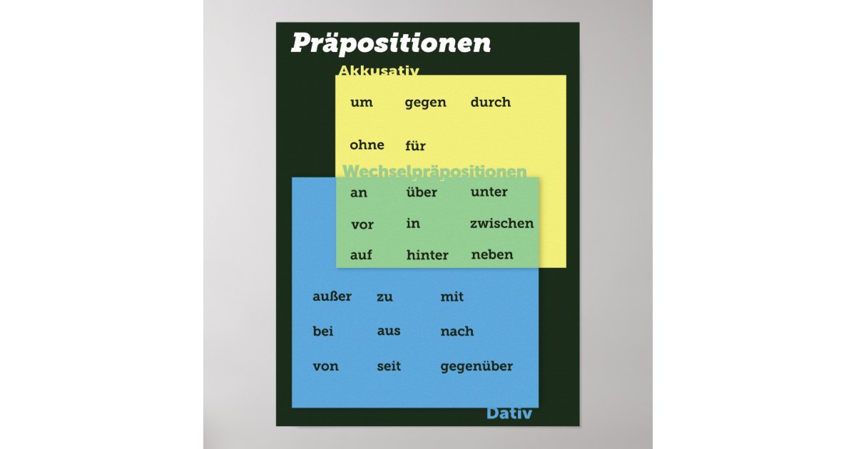 German Preposition Poster | Zazzle