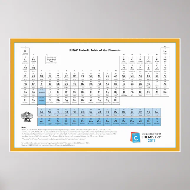 Giant IUPAC Periodic Table of the Elements Poster | Zazzle