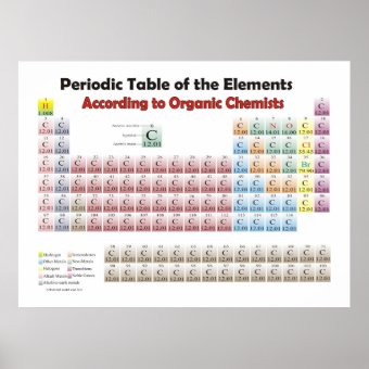 giant periodic table According to Organic Chemists Poster | Zazzle