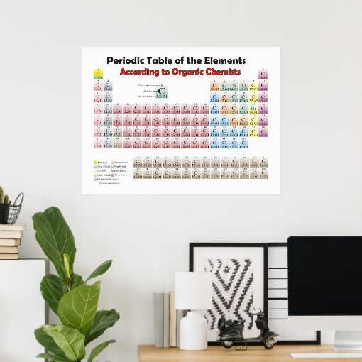 giant periodic table According to Organic Chemists Poster | Zazzle