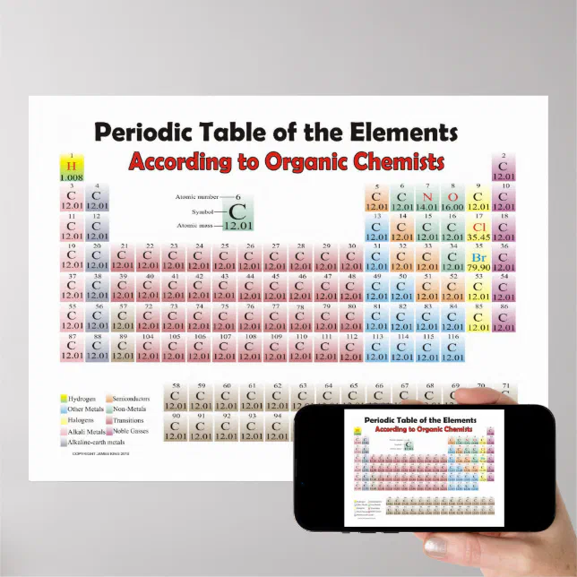 giant periodic table According to Organic Chemists Poster | Zazzle