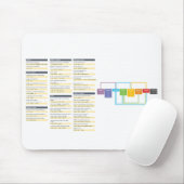 Git Cheat Sheet - Mouse Mat | Zazzle