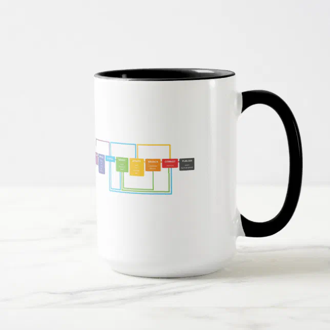 Git Cheat Sheet Mug | Zazzle Git Cheat Sheet Mug | Zazzle