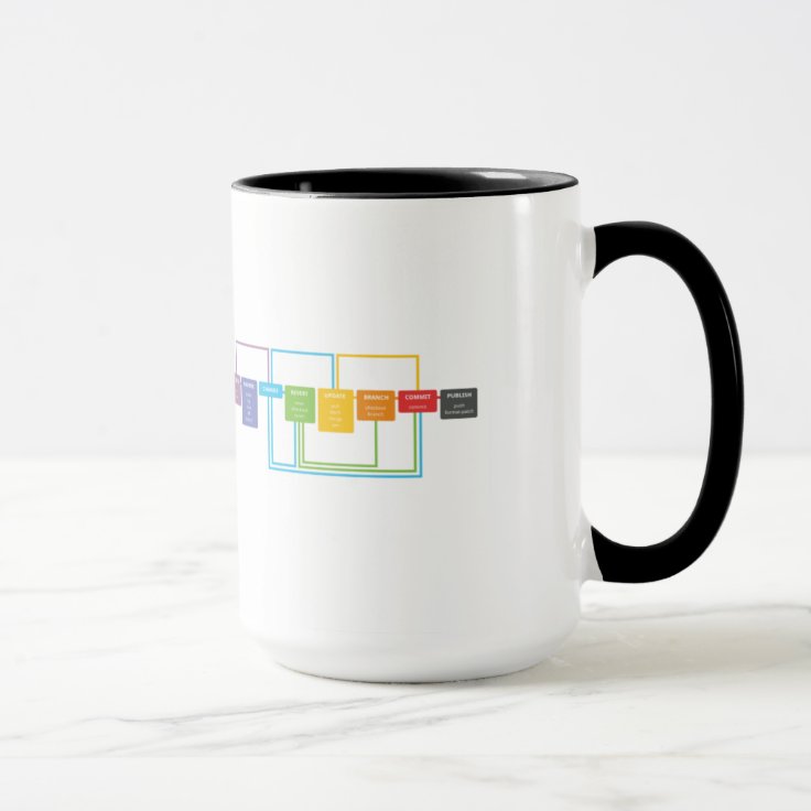 Git Cheat Sheet Mug | Zazzle