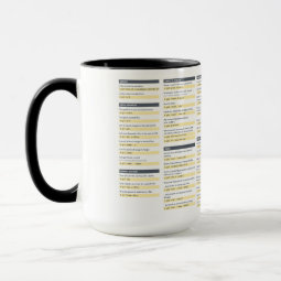 Git Cheat Sheet Mug | Zazzle