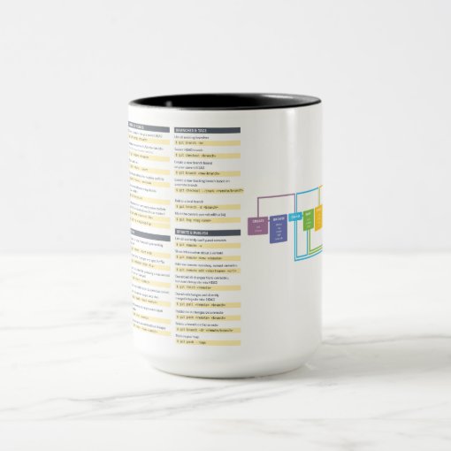 Git Cheat Sheet Mug | Zazzle