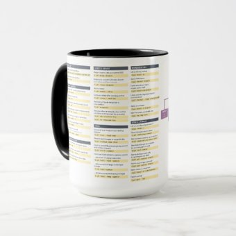 Git Cheat Sheet Mug | Zazzle