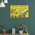 Goat Facts Poster 1 | Zazzle