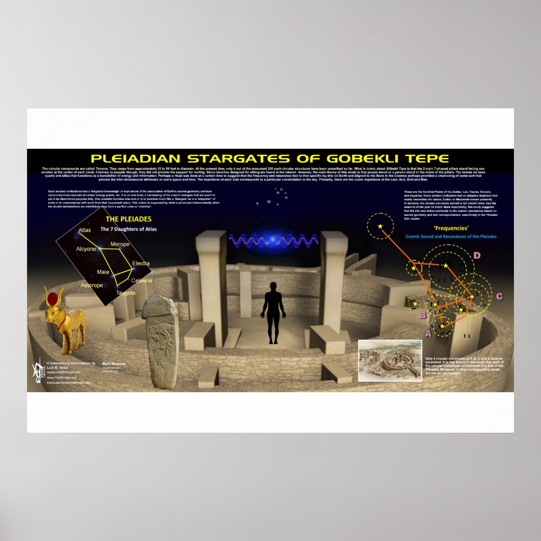 Gobekli Tepe 4 Poster | Zazzle