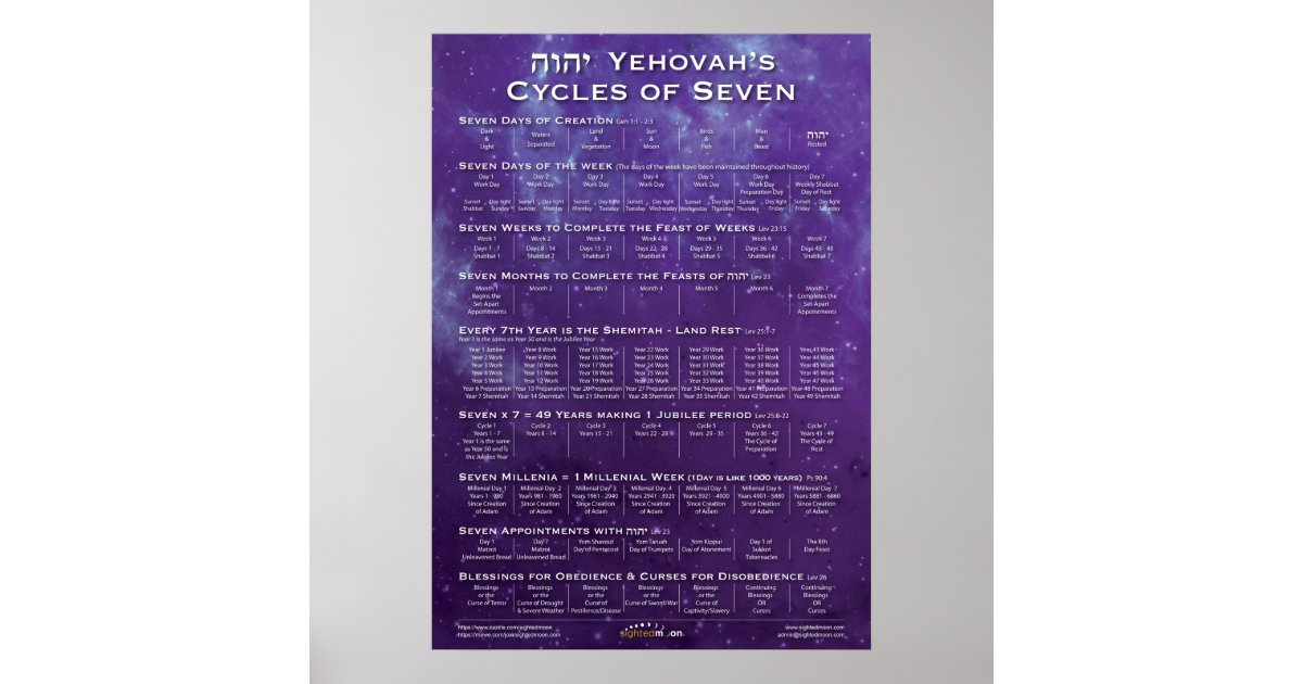 God's Cycles of Seven Purple Poster | Zazzle
