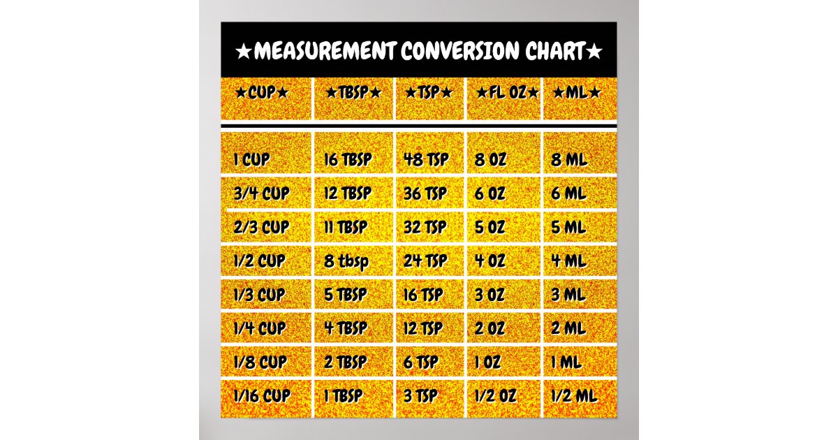 Golden Kitchen Conversion Measure Chart Poster | Zazzle