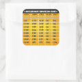 Golden Kitchen Conversion Measure Chart Stickers | Zazzle