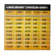 Golden Kitchen Measurement Conversion Chart Ceramic Tile | Zazzle