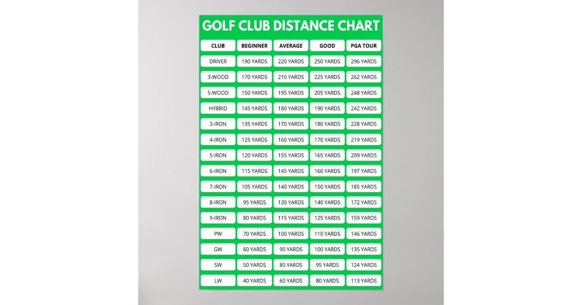 Golf Club Distance Chart Poster | Zazzle