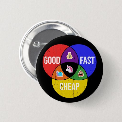 Good, Fast, Cheap: Venn diagram of Client Service Button | Zazzle
