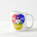 Good, Fast, Cheap: Venn diagram of Client Service Coffee Mug | Zazzle