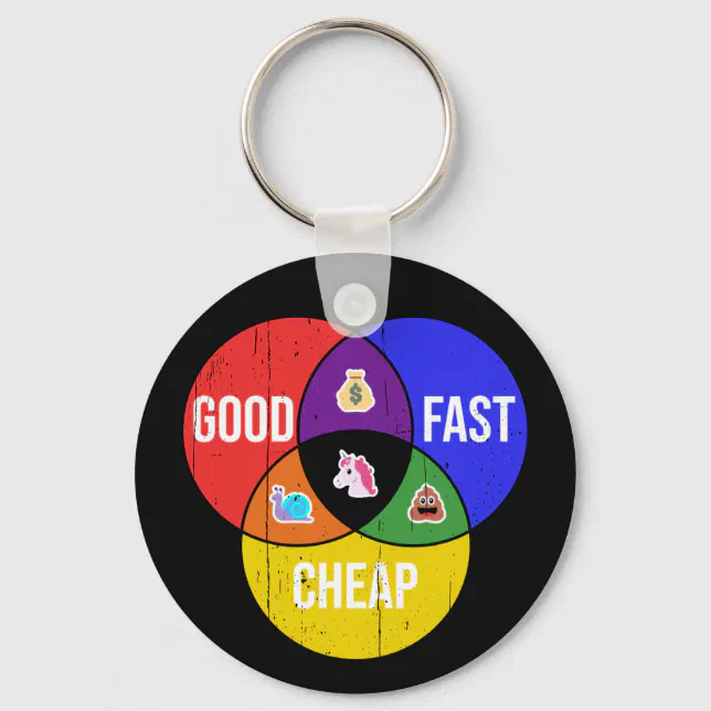 Good, Fast, Cheap: Venn diagram of Client Service Keychain | Zazzle