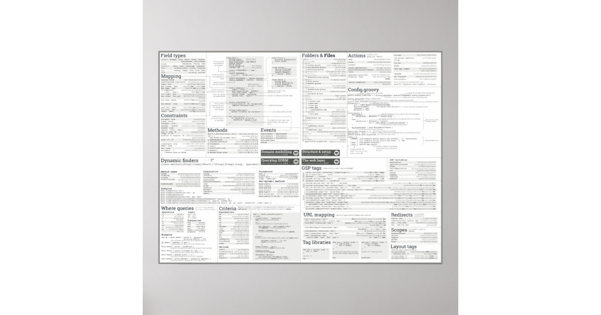 Grails cheat sheet - greyscale theme poster | Zazzle