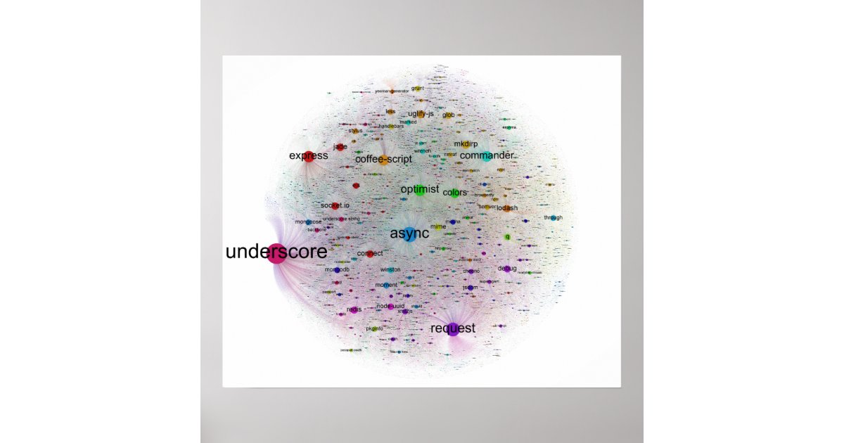 Graph of npm Packages Dependencies Poster | Zazzle Graph of npm Packages Dependencies Poster | Zazzle